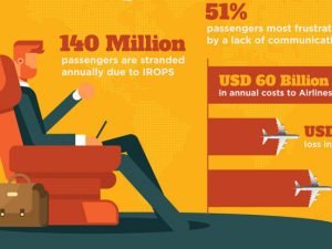 IROPS - Putting Passengers First - IGT Solutions