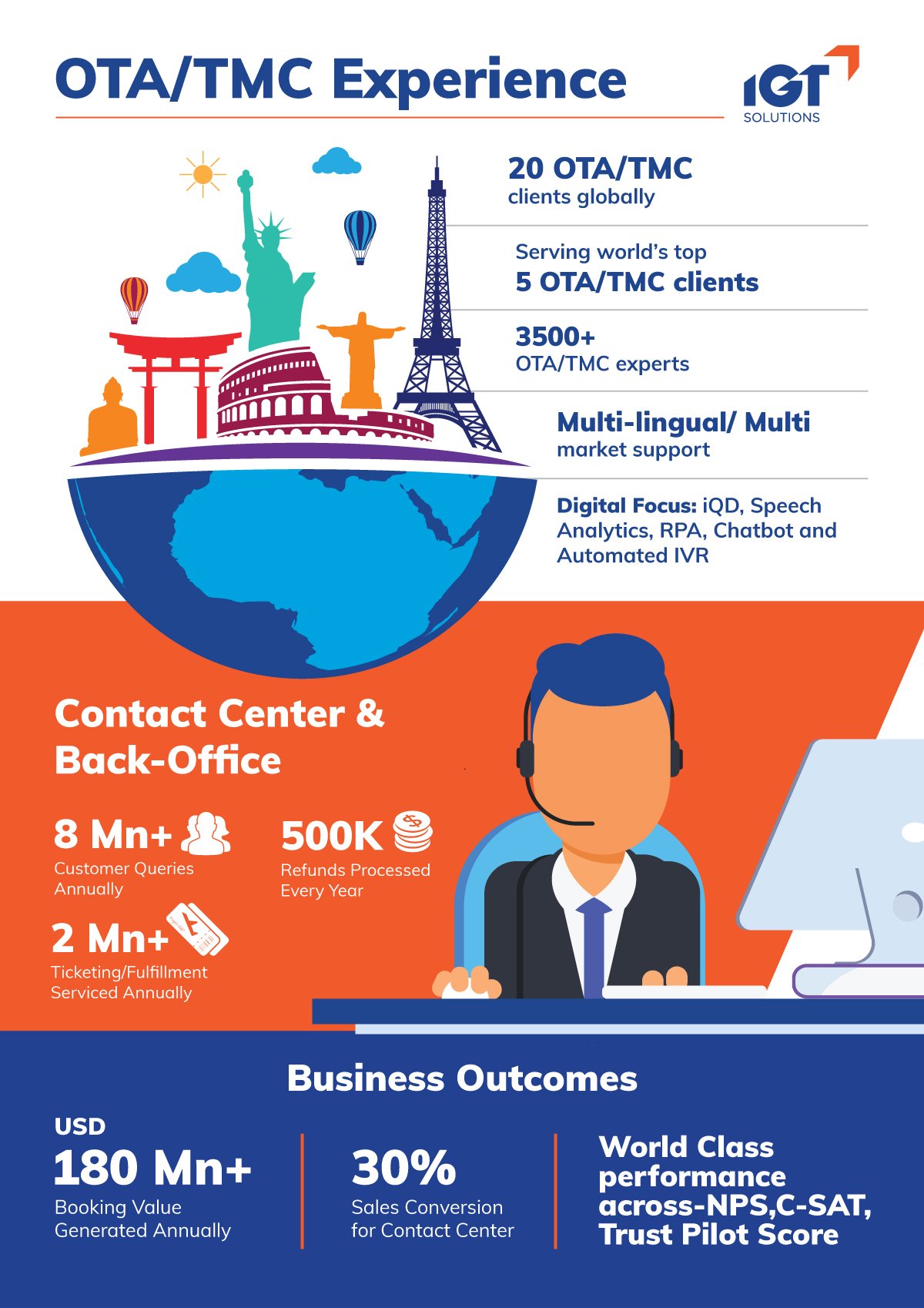 OTA/TMC Experience - IGT Solutions