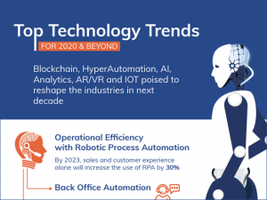 Top Technology Trends for 2021 and Beyond - IGT Solutions