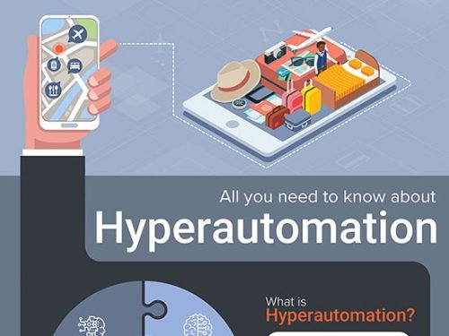 All you need to know about Hyperautomation - IGT Solutions