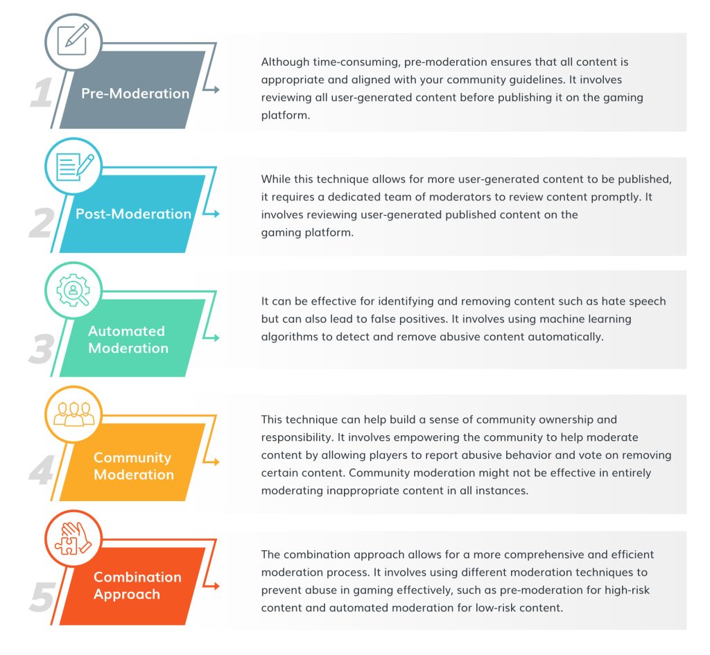 Beyond the Game: How Content Moderation Shapes the Gaming Experience ...