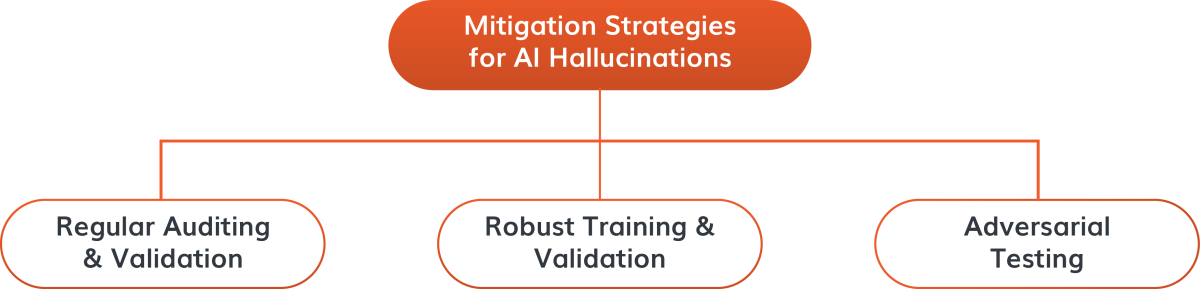 Exploring the Phenomenon of AI Hallucinations and Navigating its ...